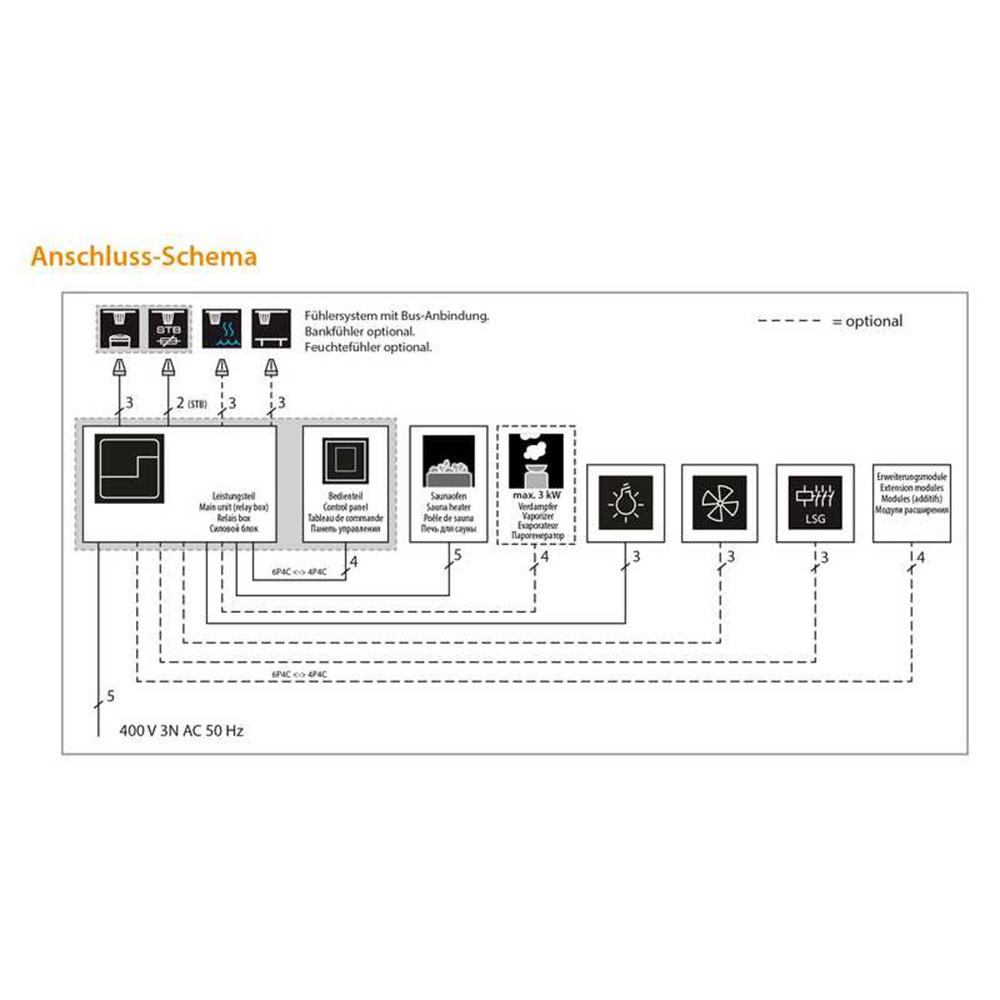 Kontrolpaneler – EOS EmoTec D – SaunaTræ